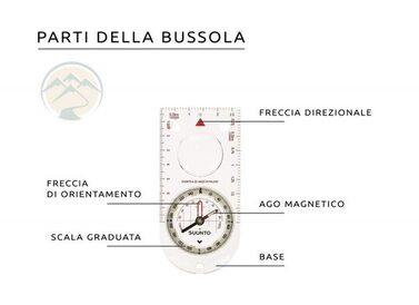 Come si usa la Bussola - Consigli - AttrezzaturaTrekking.it